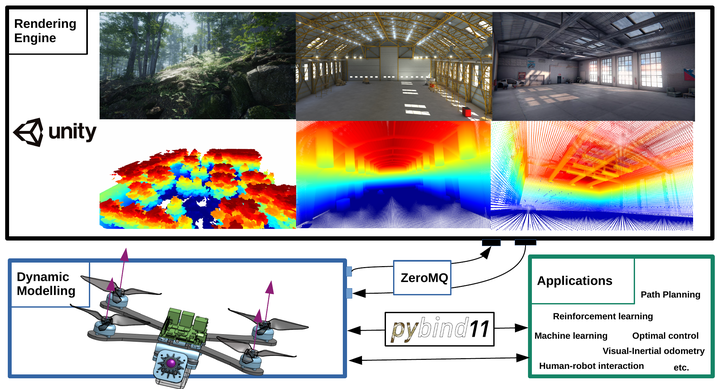 Flightmare: A Flexible Quadrotor Simulator | Elia Kaufmann